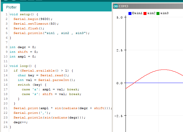 Подписи в Serial Plotter в Arduino Ide Аппаратная платформа Arduino